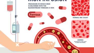 Iron Infusion - Vitality Healthcare Medical Centre